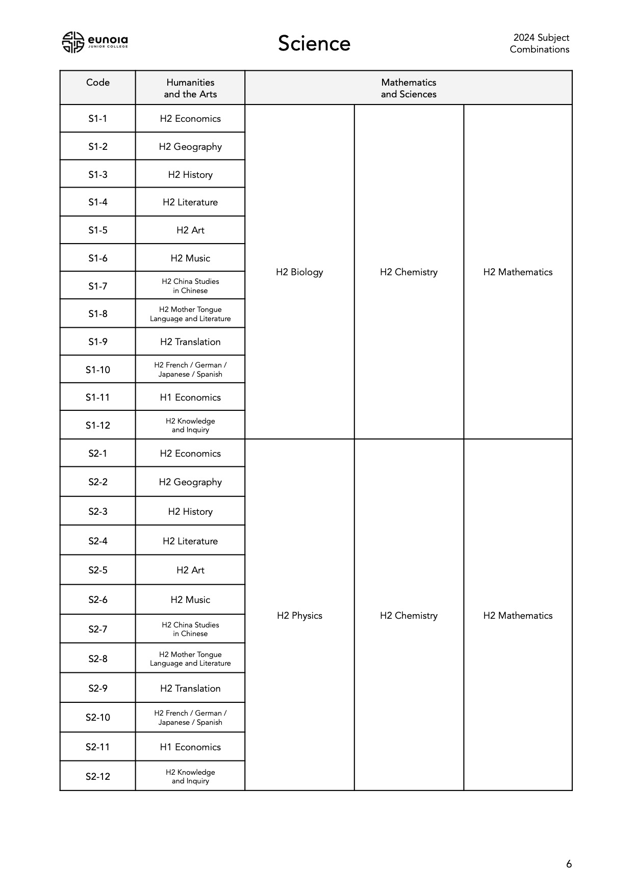 Subject Combinations